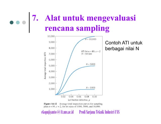 HOw to define aql sampling with AOQ curve | PPT