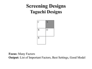 TAGUCHI- QUALITY GURU | PPTX