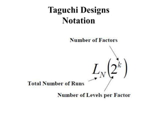 TAGUCHI- QUALITY GURU | PPTX