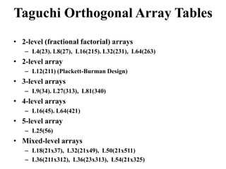 TAGUCHI- QUALITY GURU | PPTX