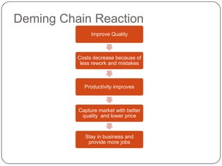 Dr. W. Edward Deming | PPTX