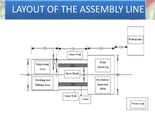 Lean manufacturing | PPTX
