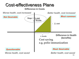 An Introduction to Health Economics | PPTX