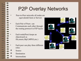 a qos aware routing protocols for p2p overlay.ppt