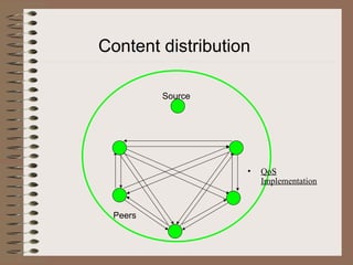 a qos aware routing protocols for p2p overlay.ppt