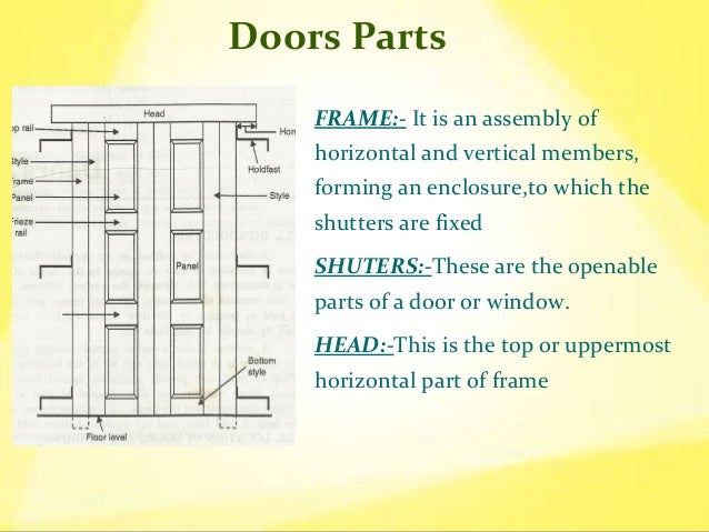 Types of Steel Doors
