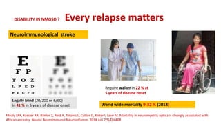 Neuromyelitis optica spectrum disorder -NMOSD : An AQP4 antibody ...