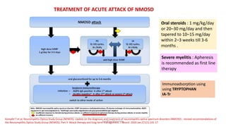 Neuromyelitis optica spectrum disorder -NMOSD : An AQP4 antibody ...