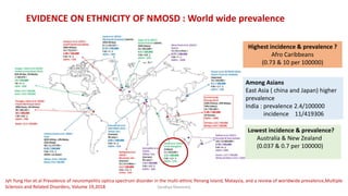 Neuromyelitis optica spectrum disorder -NMOSD : An AQP4 antibody ...