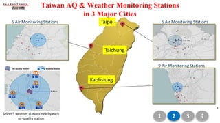 PoC for Air Quality models using machine learning for MWC 2018 | PPT
