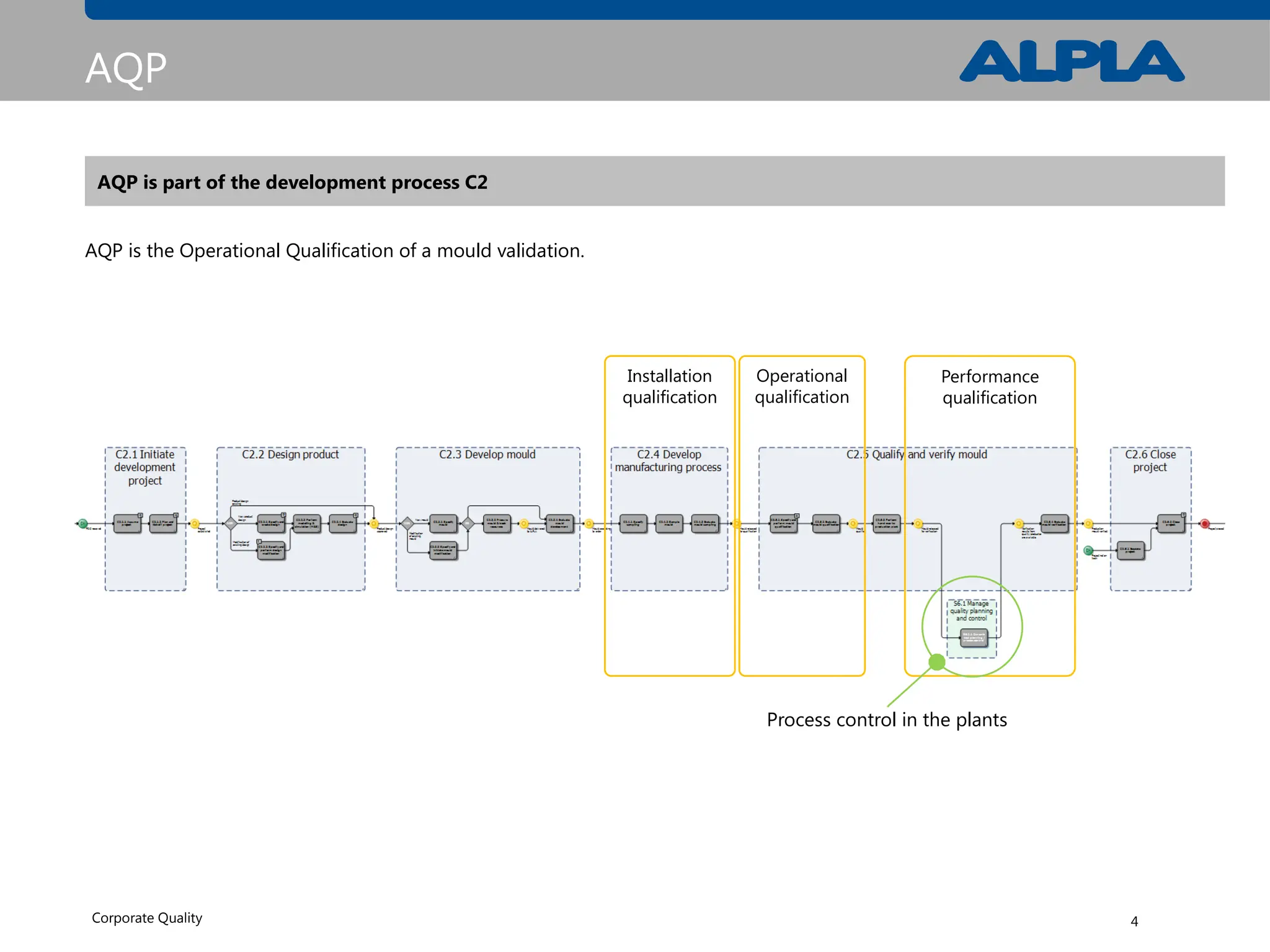 AQP Training presentation definitions... | PPTX