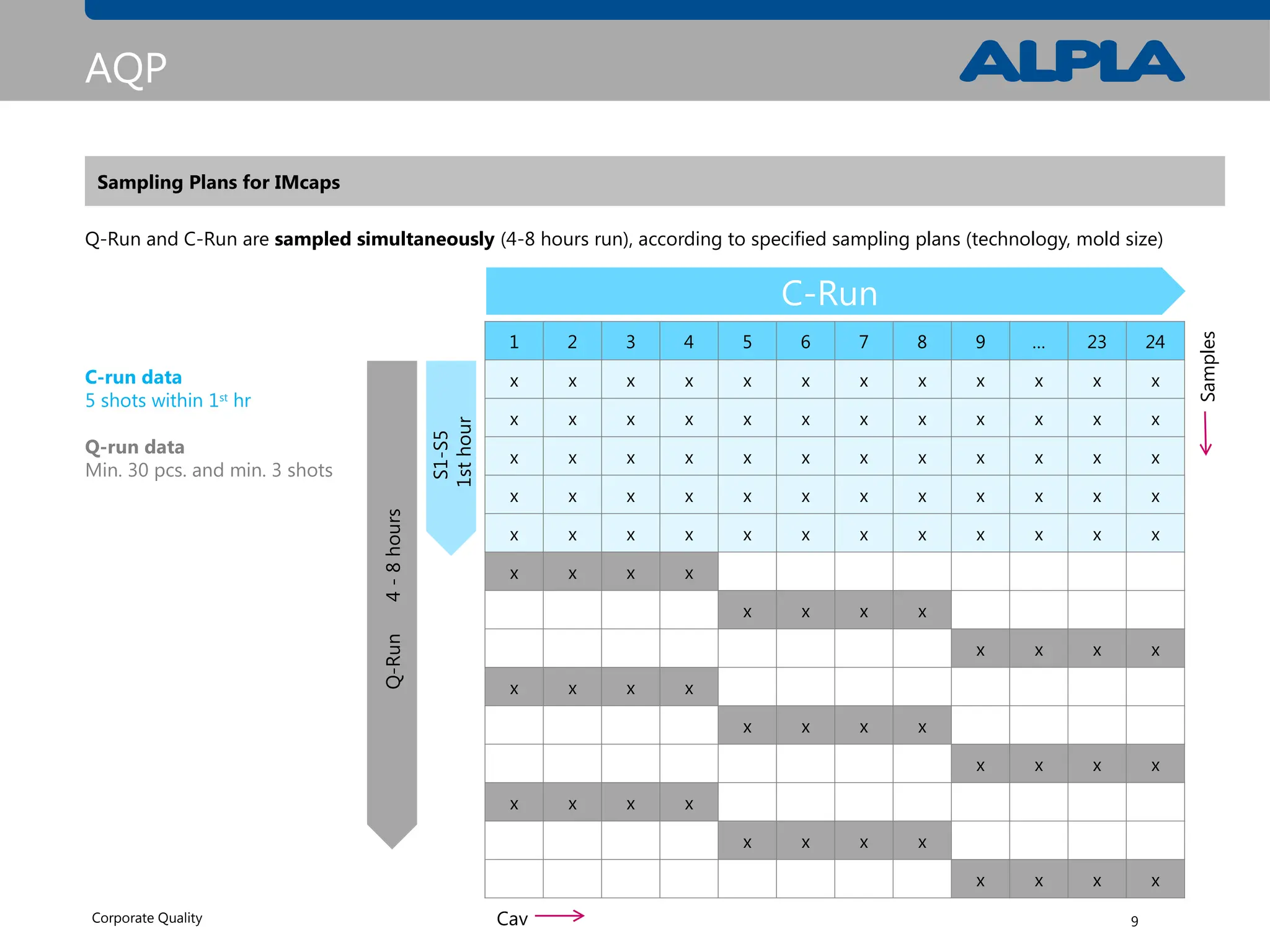 AQP Training presentation definitions... | PPTX