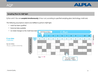 AQP Training presentation definitions... | PPT