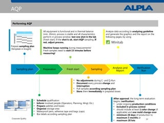 AQP Training presentation definitions... | PPTX