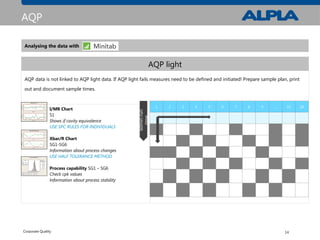 AQP Training presentation definitions... | PPTX