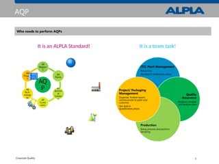AQP Training presentation definitions... | PPTX
