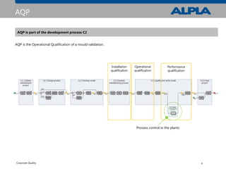AQP Training presentation definitions... | PPTX