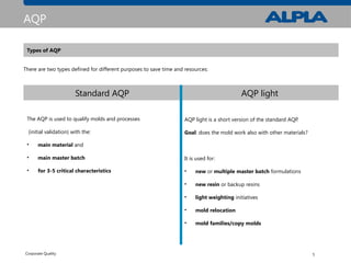 AQP Training presentation definitions... | PPTX