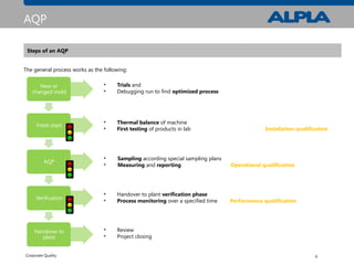 AQP Training presentation definitions... | PPT