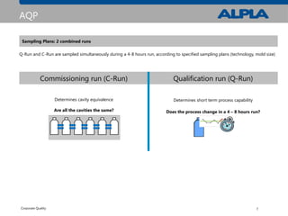 AQP Training presentation definitions... | PPTX