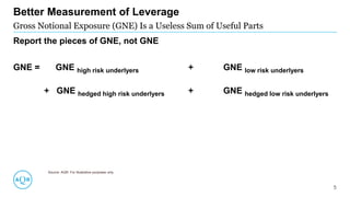 Systemic Risk in the Asset Management Industry | PPT