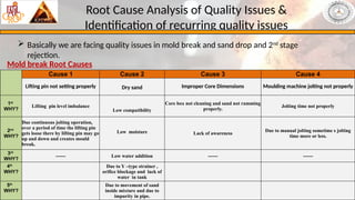 AQRM-2024 Foundry Unit to achieve the quality | PPT