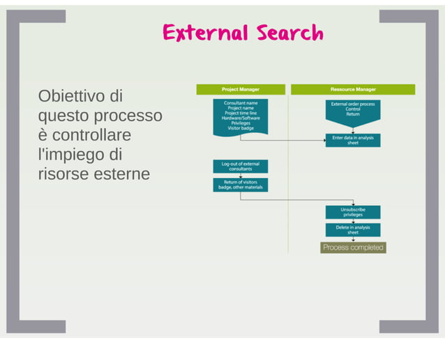 AQRO Human Resource Management | PPT