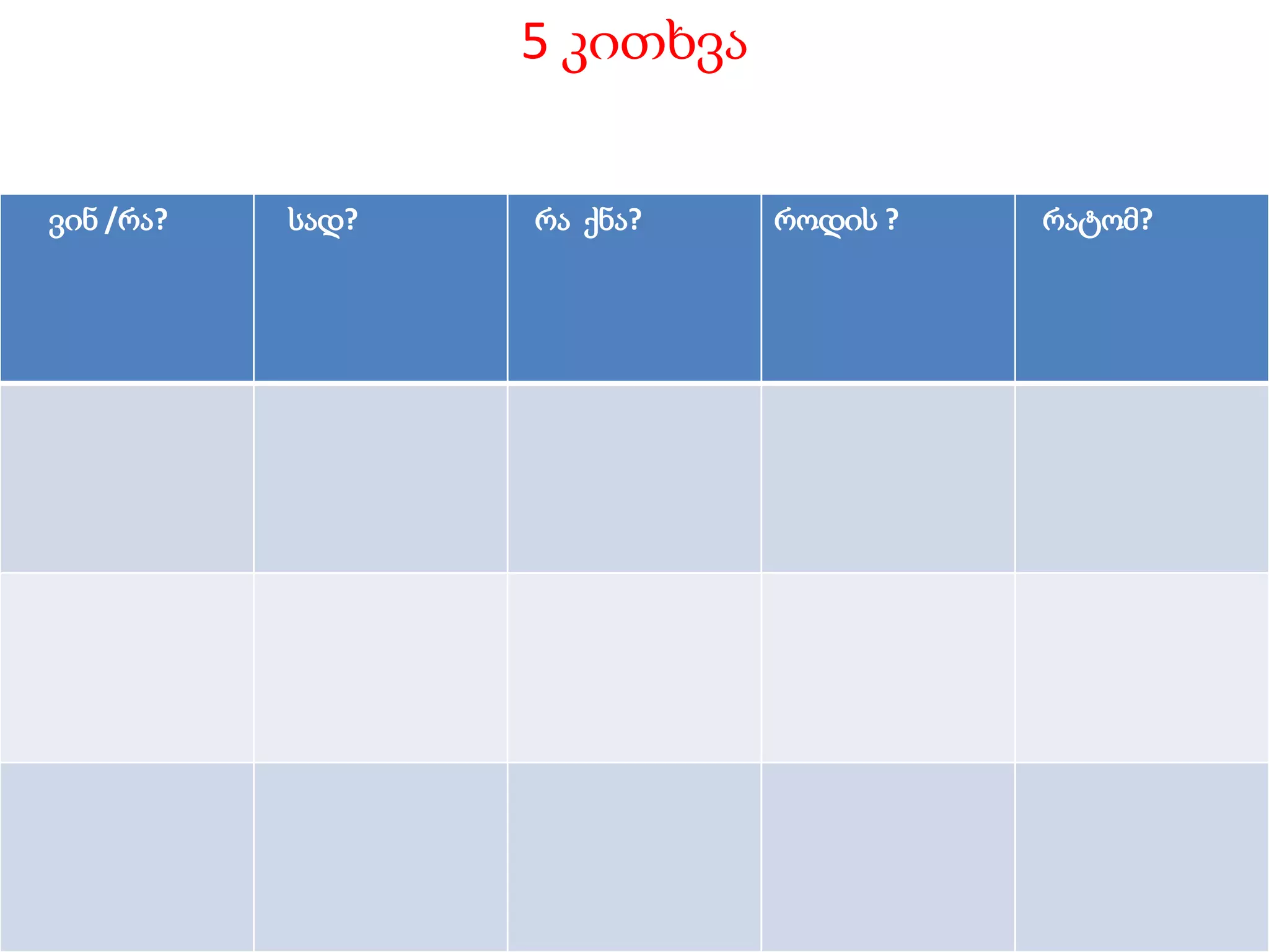 Aqtivoba 5 kitxva | PPTX