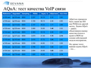 AQuA - альтернатива PESQ (p.862) и POLQA (P.863) | PPT