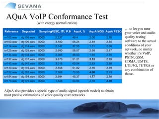 AQuA Voice Quality Testing. Competitive Alternative For Pesq (P 862) | PPT