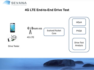 AQuA - End-to-End Drive Testing Technology (VoLTE, VoWiFi, RCS) | PPT