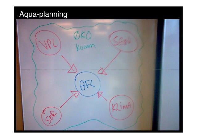 Aqua planning | PDF