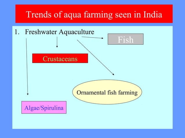 Aquaculture an introduction | PPT