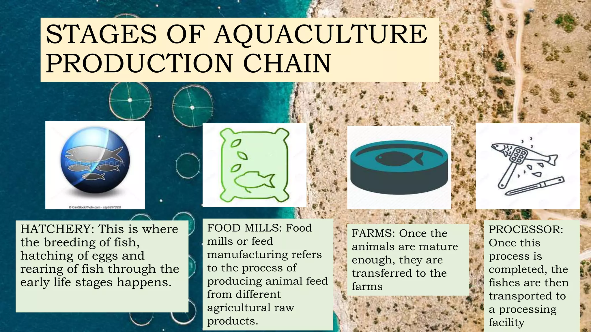 Aquaculture | PPTX