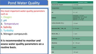 Ponds management in Aquaculture.pptx