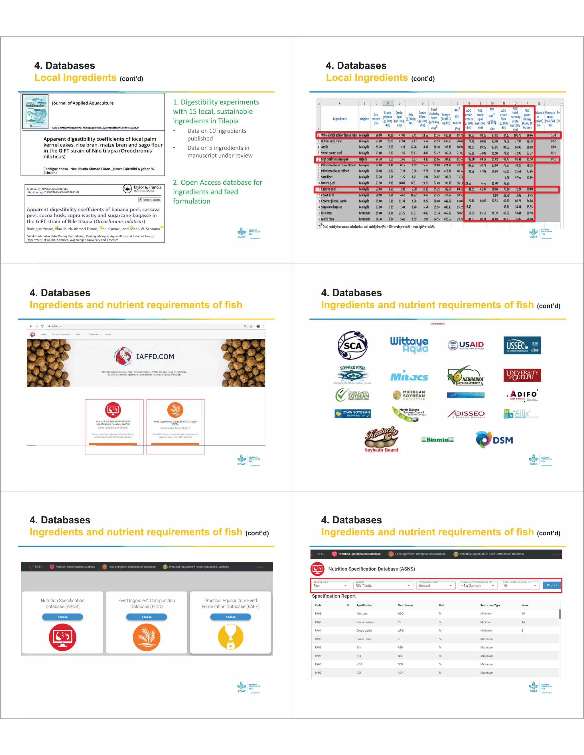 Practical Understanding of Aquafeed Formulation | PDF