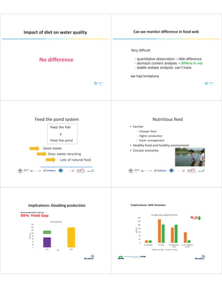 Practical Understanding of Aquafeed Formulation | PDF