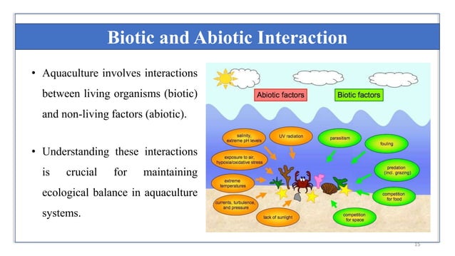 Aquaculture and Ecosystem Relationship.pptx