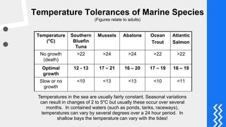 Aquaculture basics module 3 bio requirements | PDF