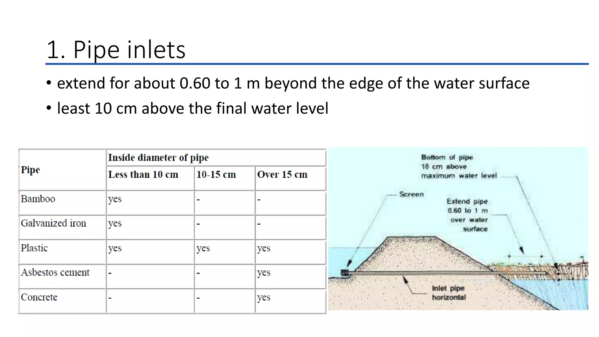 Aquaculture engg final | PPTX