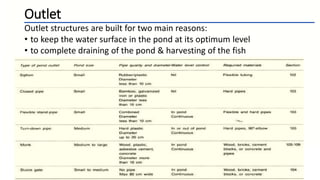 Aquaculture engg final | PPTX