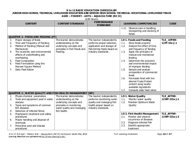 Aquaculture nc ii cg!