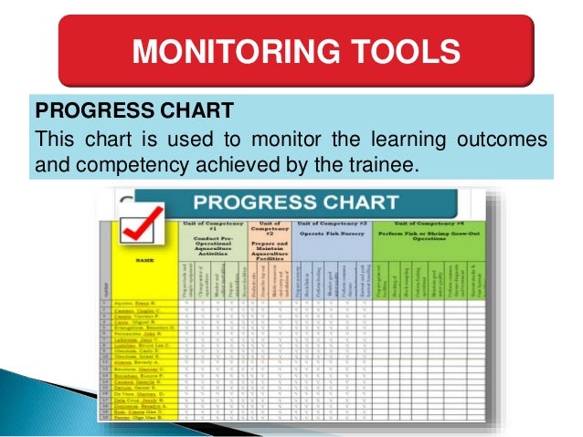 Aquaculture NC II Training