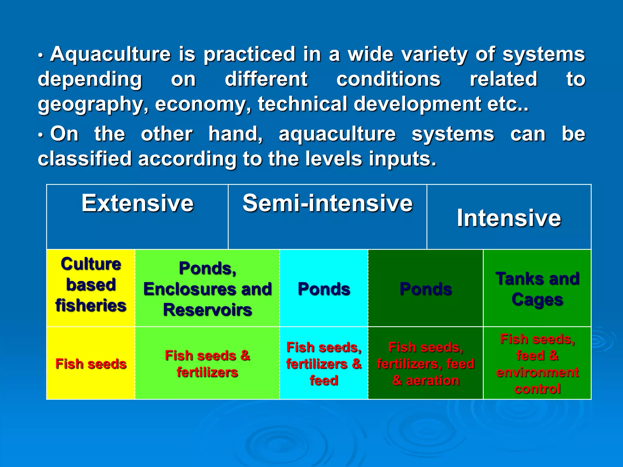 Aquaculture System (1).ppt