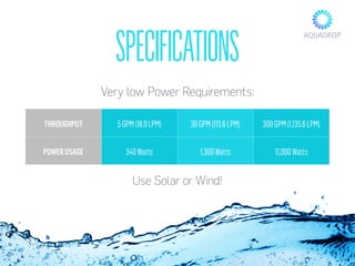 AQUADROP water purification system | PDF