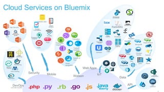 Aqua Hacking June 18 - IBM Bluemix Workshop | PDF | Cloud Computing | Internet