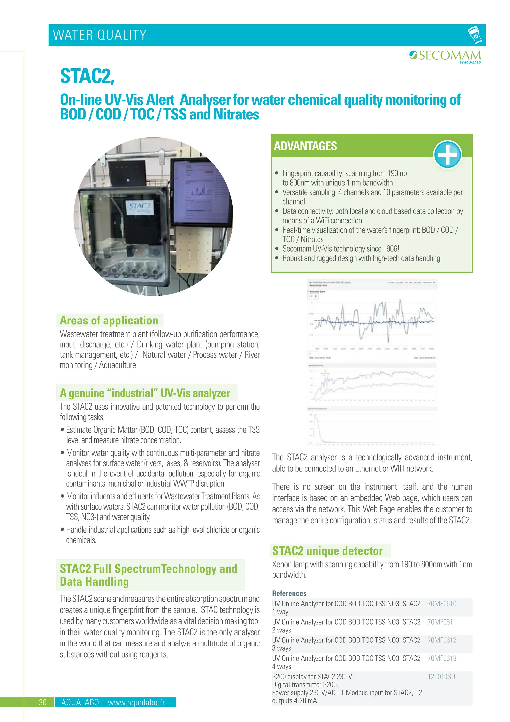 Tài liệu hãng AQUALABO Catalog 2021.pdf