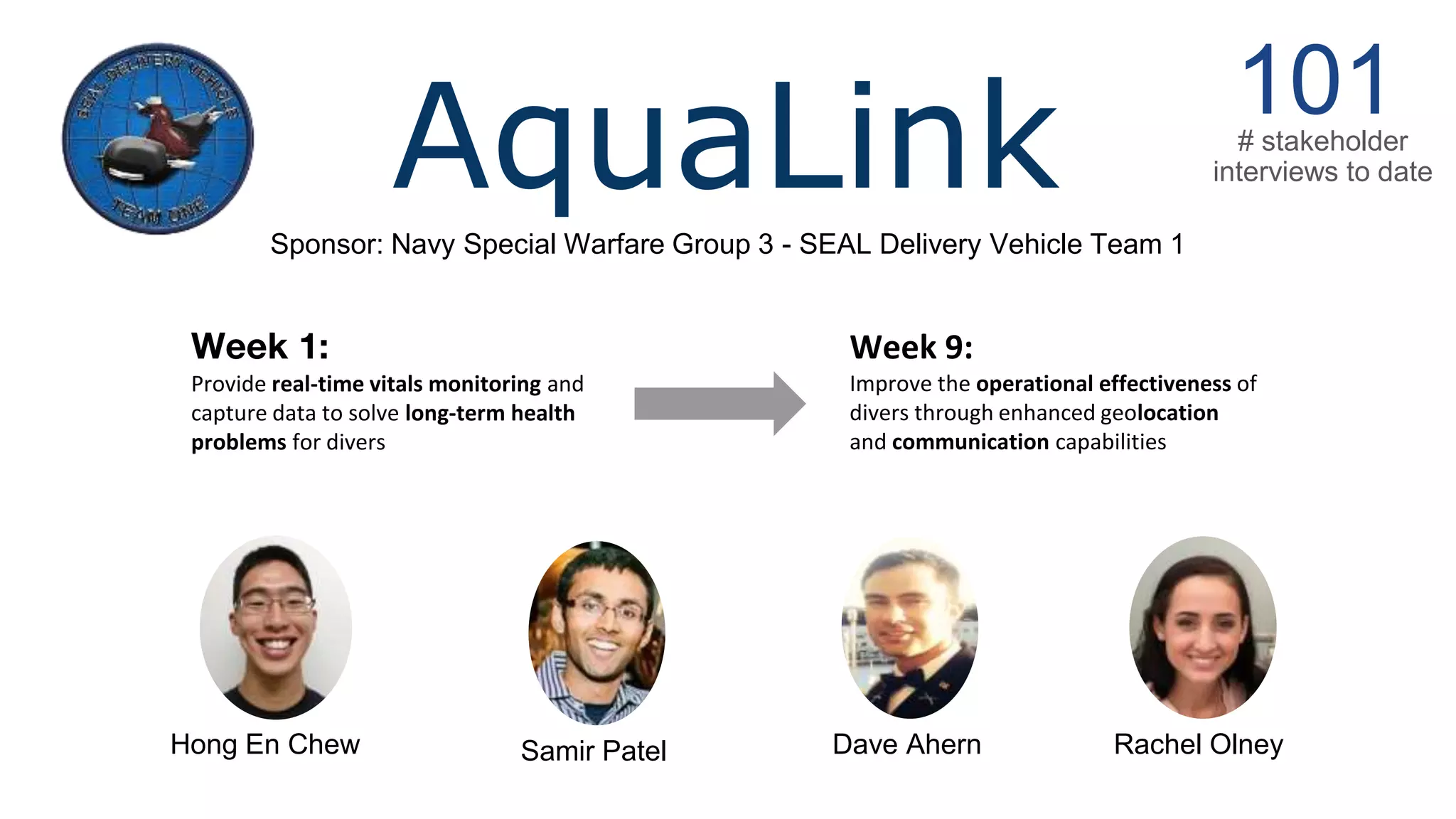 Aqua Link Final | PPTX