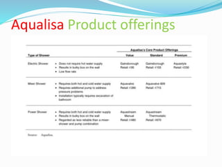Aqualisa | PPTX