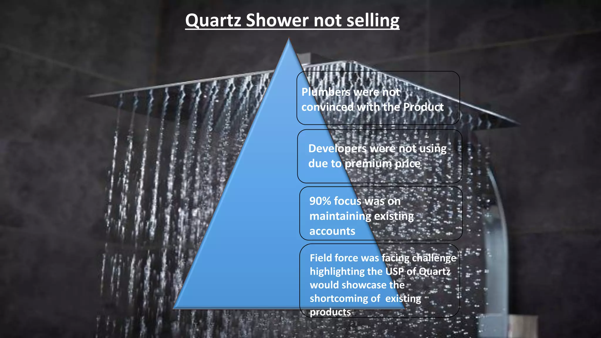 Aqualisa quartz sourabh_IIMC | PDF